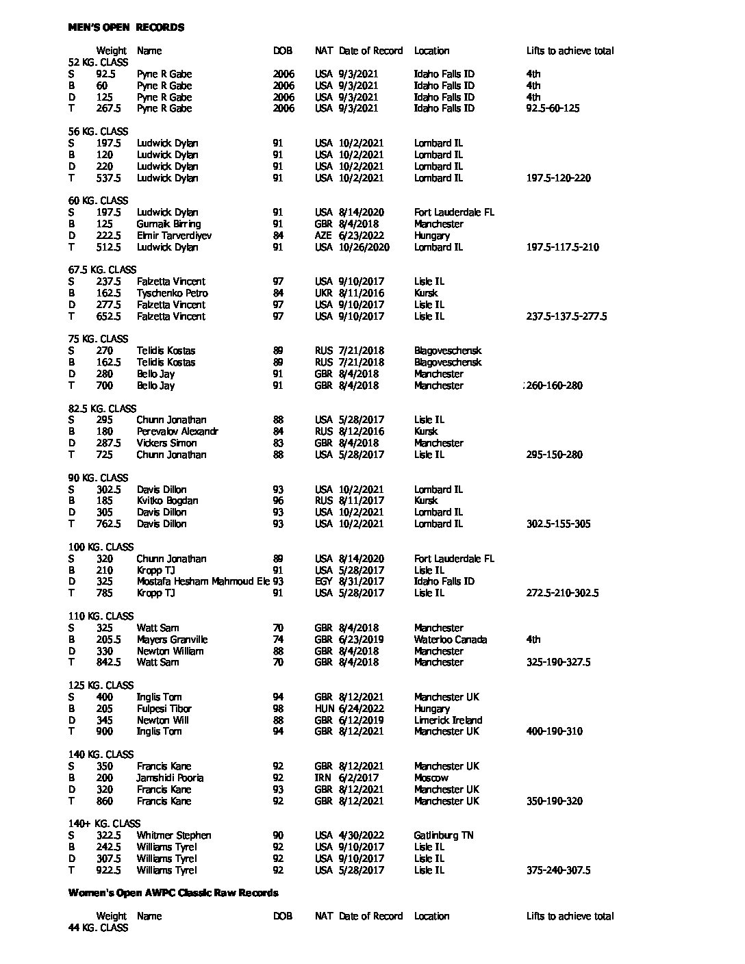 Index of /wp-content/uploads/2022/08